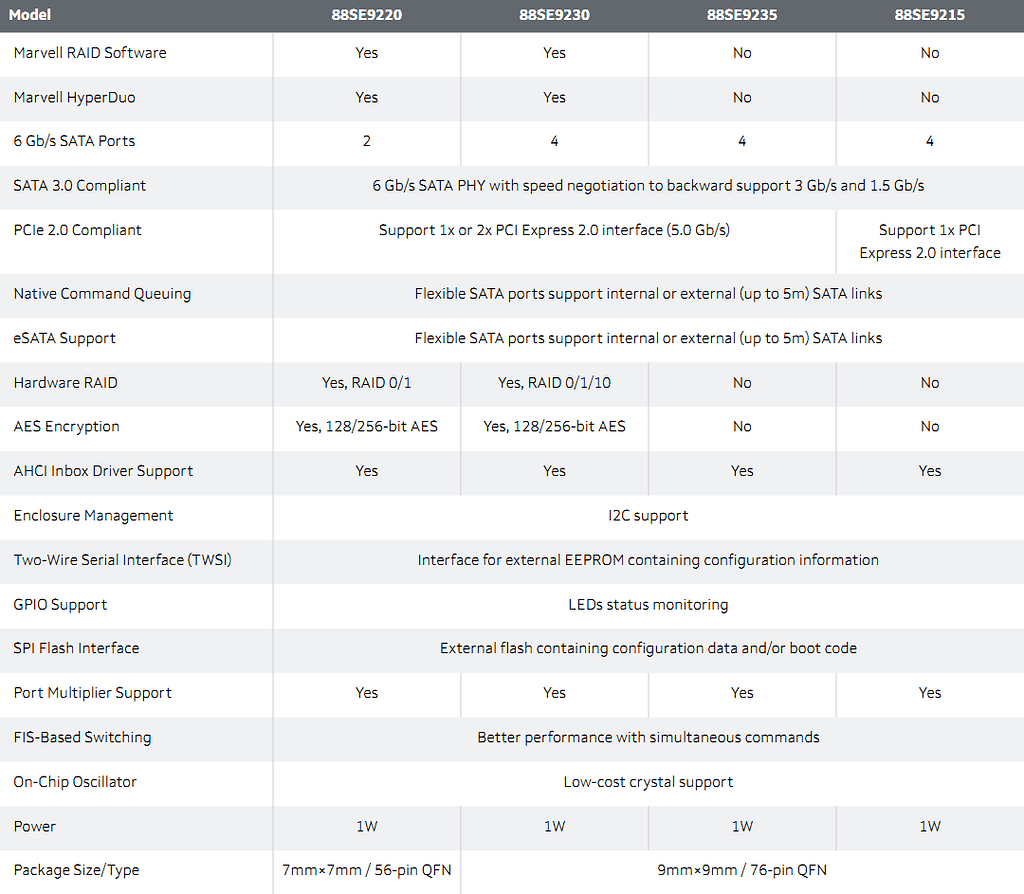 [OFFER] Marvell 9230 Firmware & Tools - BIOS modules (PCI ROM, EFI and ...